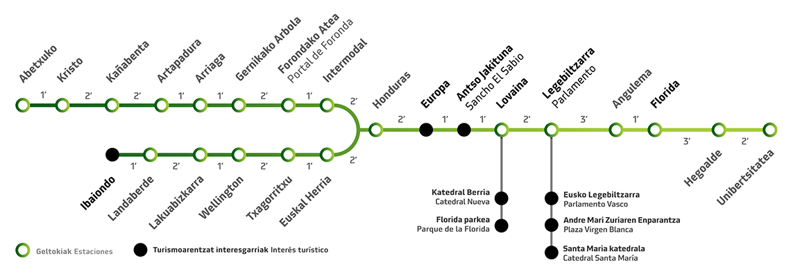 Vitoria | Euskotren